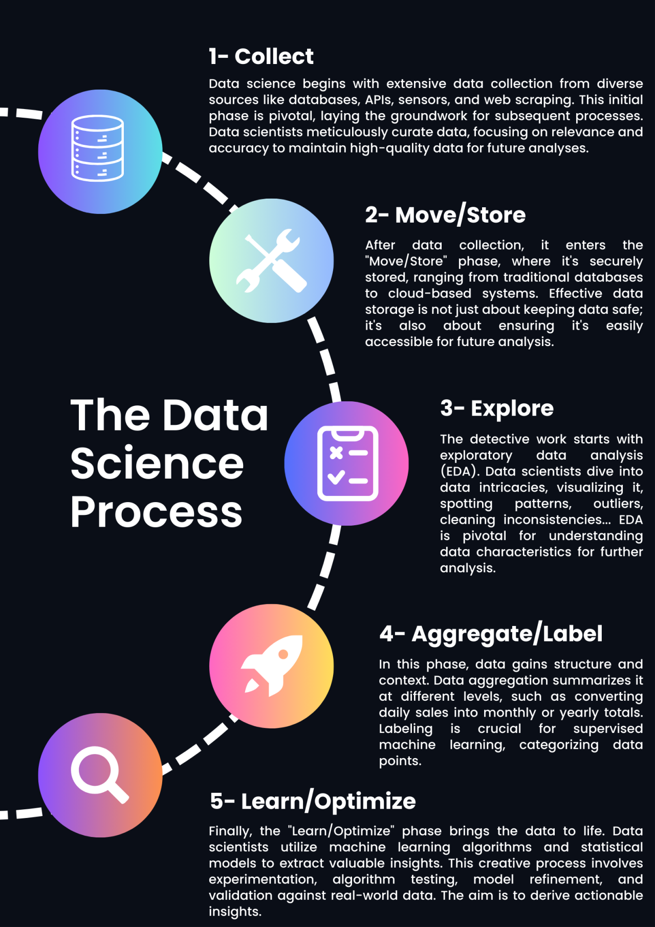 Unraveling the World Around Data Science: An introduction - Around Data ...