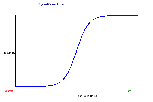 What is Logistic Regression? A Beginner’s Guide for Data Science ...