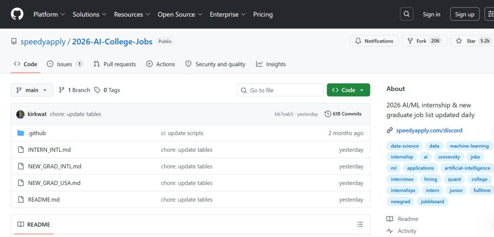 2026 AI & ML Jobs for Students: The Ultimate GitHub Resource You Need ...